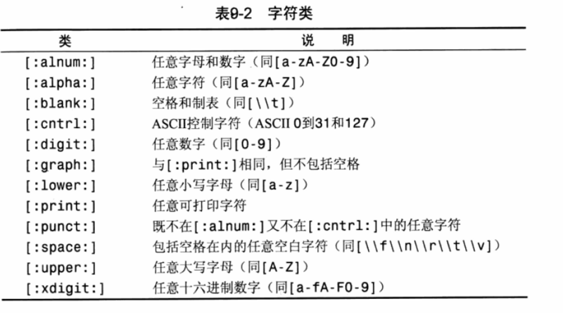 Mysql使用正则表达式mysql的正则表达式 Csdn博客