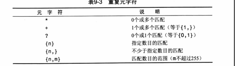 Mysql使用正则表达式mysql的正则表达式 Csdn博客