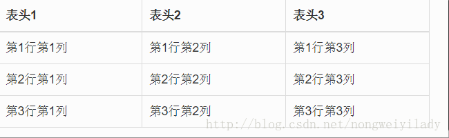 教大家轻松制作Bootstrap漂亮表格（table）_JavaScript技巧_积木网（gimoo.net）