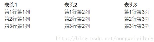 教大家轻松制作Bootstrap漂亮表格（table）_JavaScript技巧_积木网（gimoo.net）