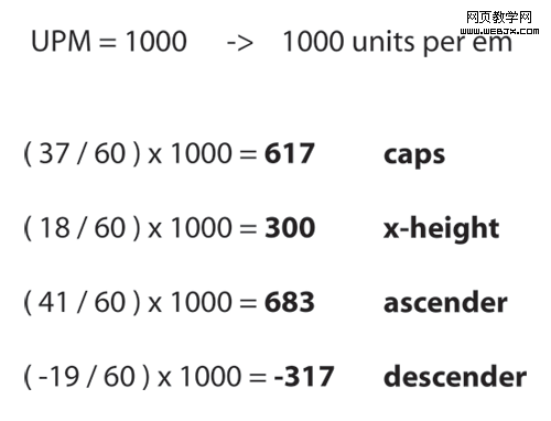 Illustrator+FontLab 进行字体设计教程_fontlab界面语言设置-CSDN博客